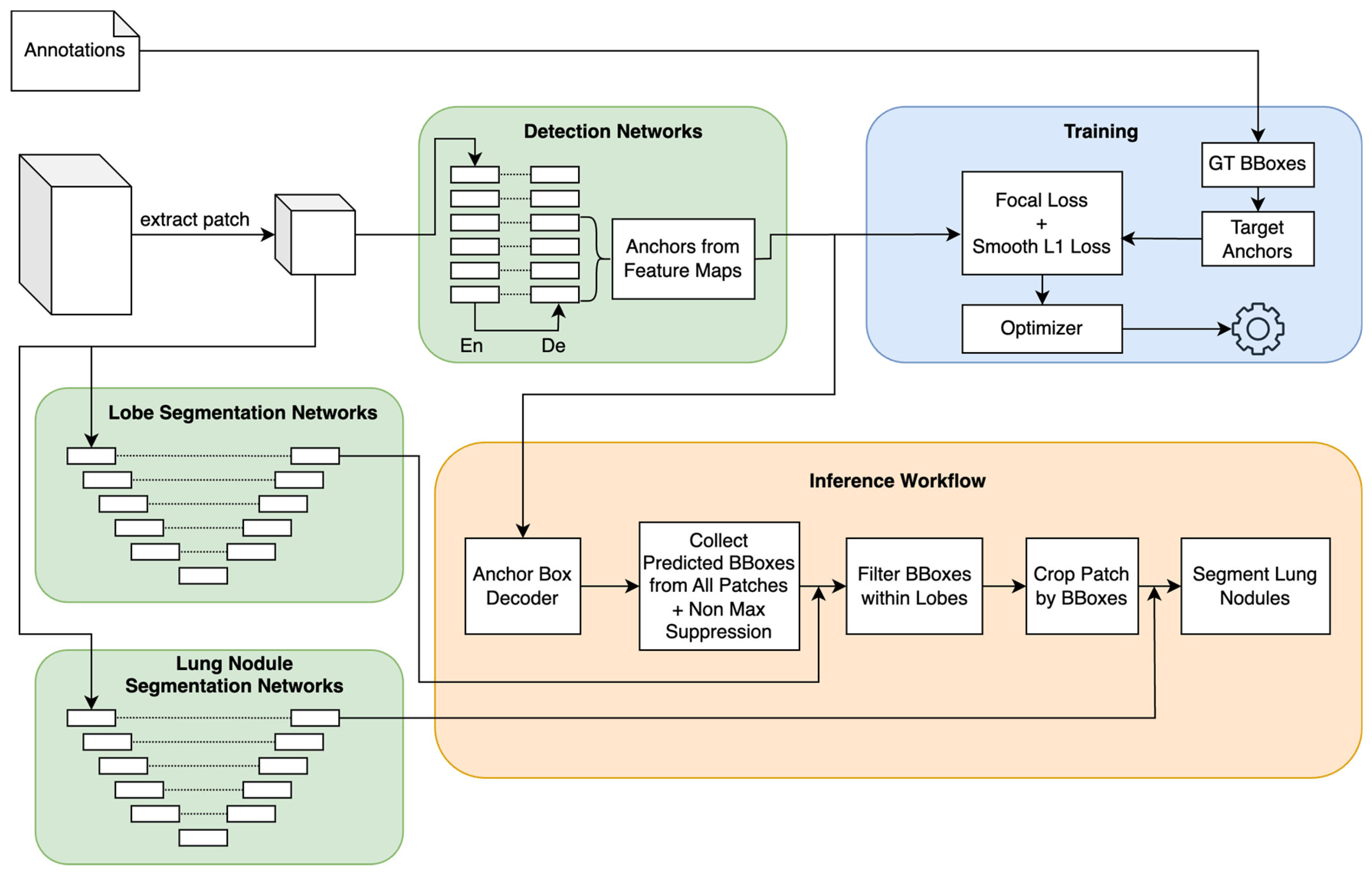 EXACT-Net: Framework for EHR-Guided Lung Tumor Auto-Segmentation for Non-Small Cell Lung Cancer ...