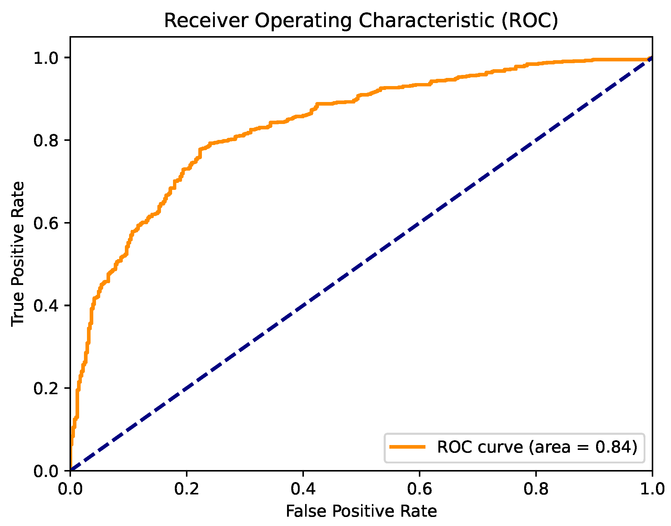 Explainable Thyroid Cancer Diagnosis Through Two-Level Machine Learning Optimization with an ...