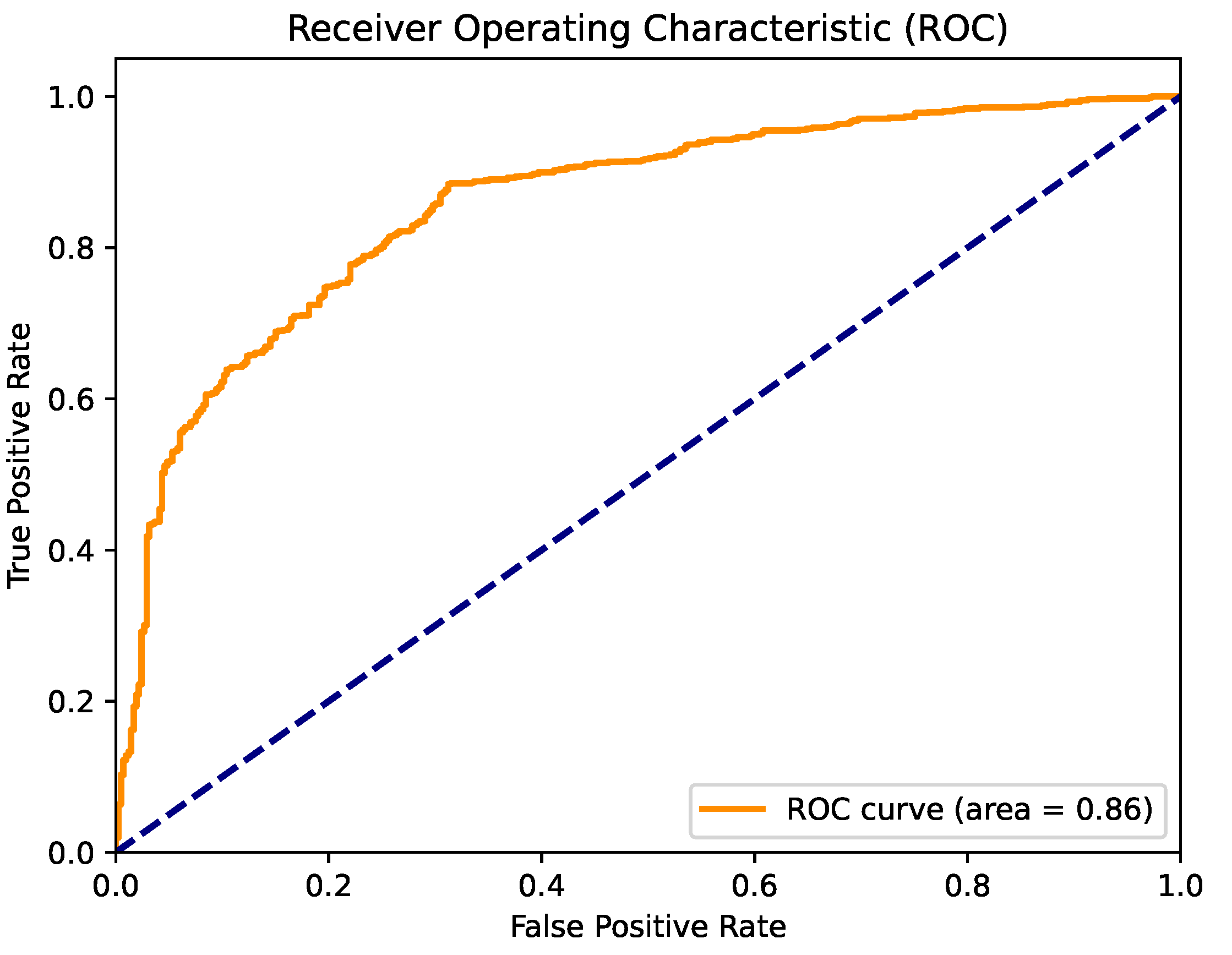 Explainable Thyroid Cancer Diagnosis Through Two-Level Machine Learning Optimization with an ...