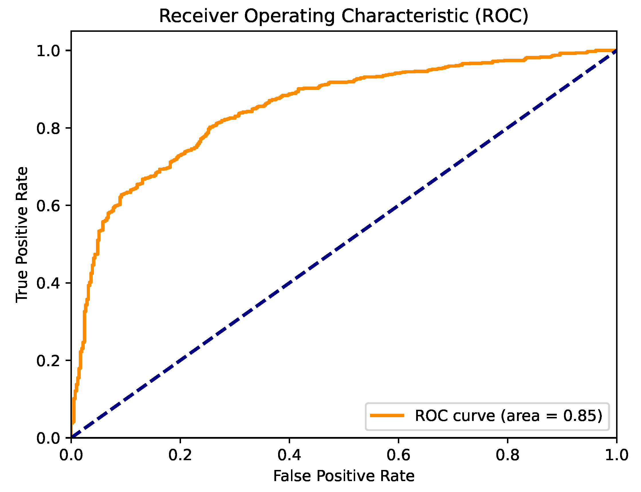 Explainable Thyroid Cancer Diagnosis Through Two-Level Machine Learning Optimization with an ...