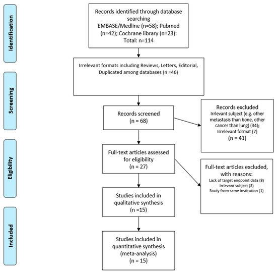 Systematic Review-Based Treatment Algorithm for the Multidisciplinary ...