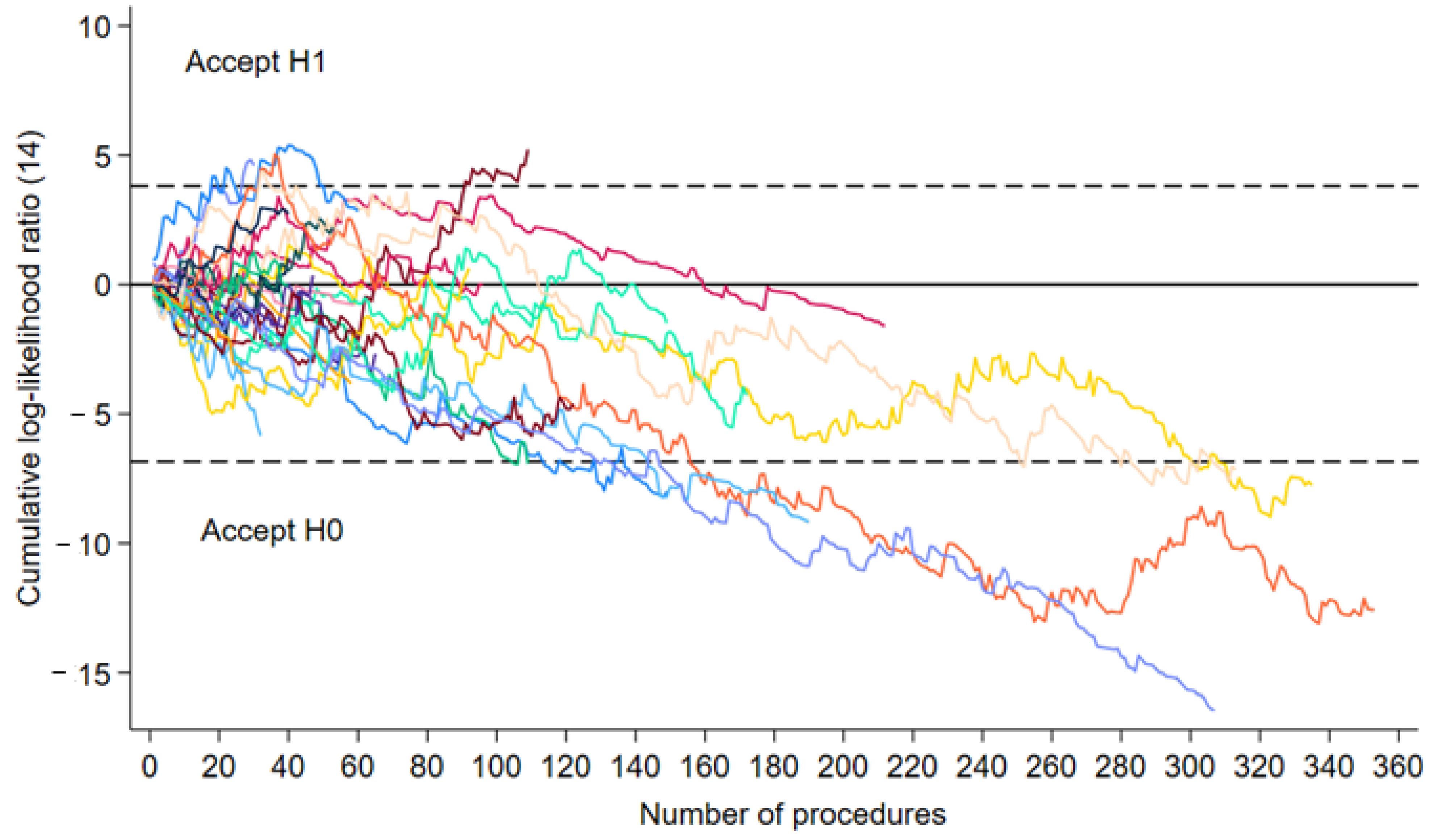 Evaluation of the Learning Curve Threshold in Robot-Assisted Lung Cancer Surgery: A Nationwide ...