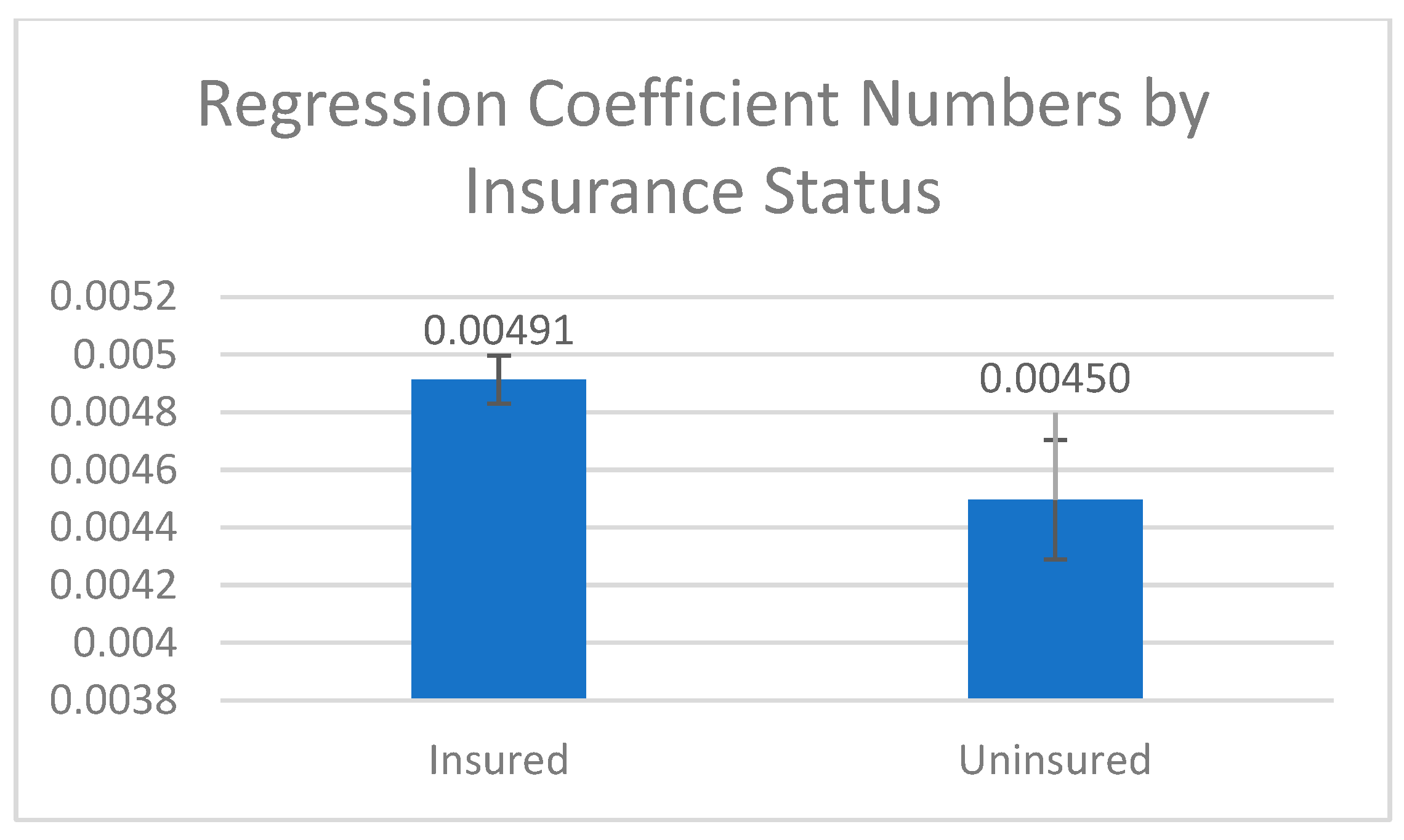 Colon Cancer Graph Health Matters: Bowel Cancer – Behind The Data