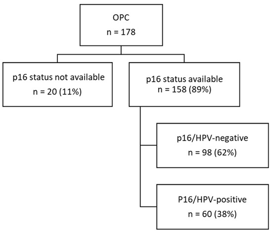 Diffusion-Weighted MRI and Human Papillomavirus (HPV) Status in ...