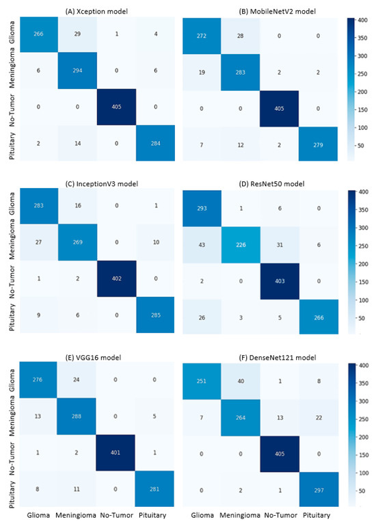 Advanced Brain Tumor Classification in MR Images Using Transfer Learning and Pre-Trained Deep ...