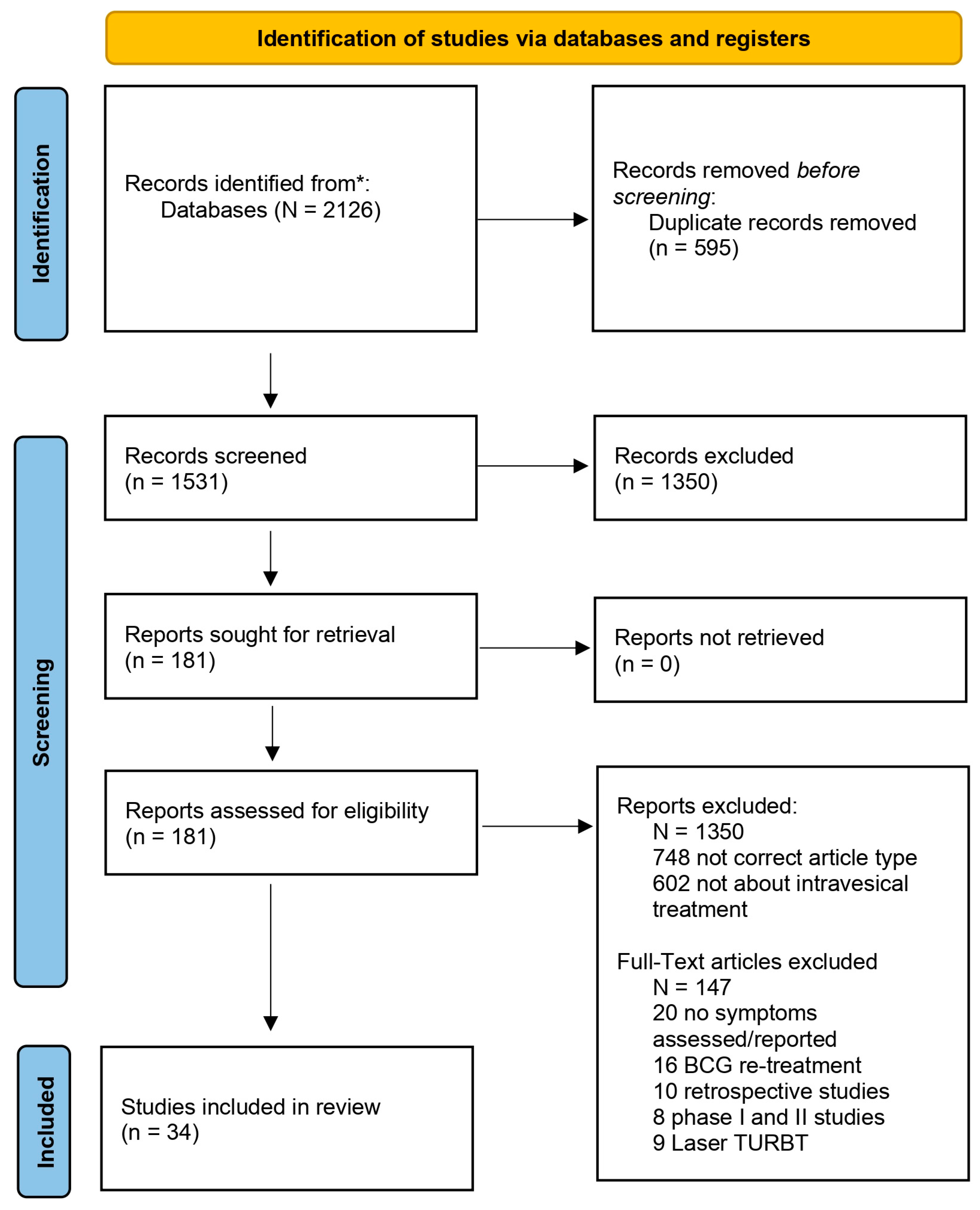 Symptoms and Side Effects of Bacille Calmette–Guerin Therapy for Non ...
