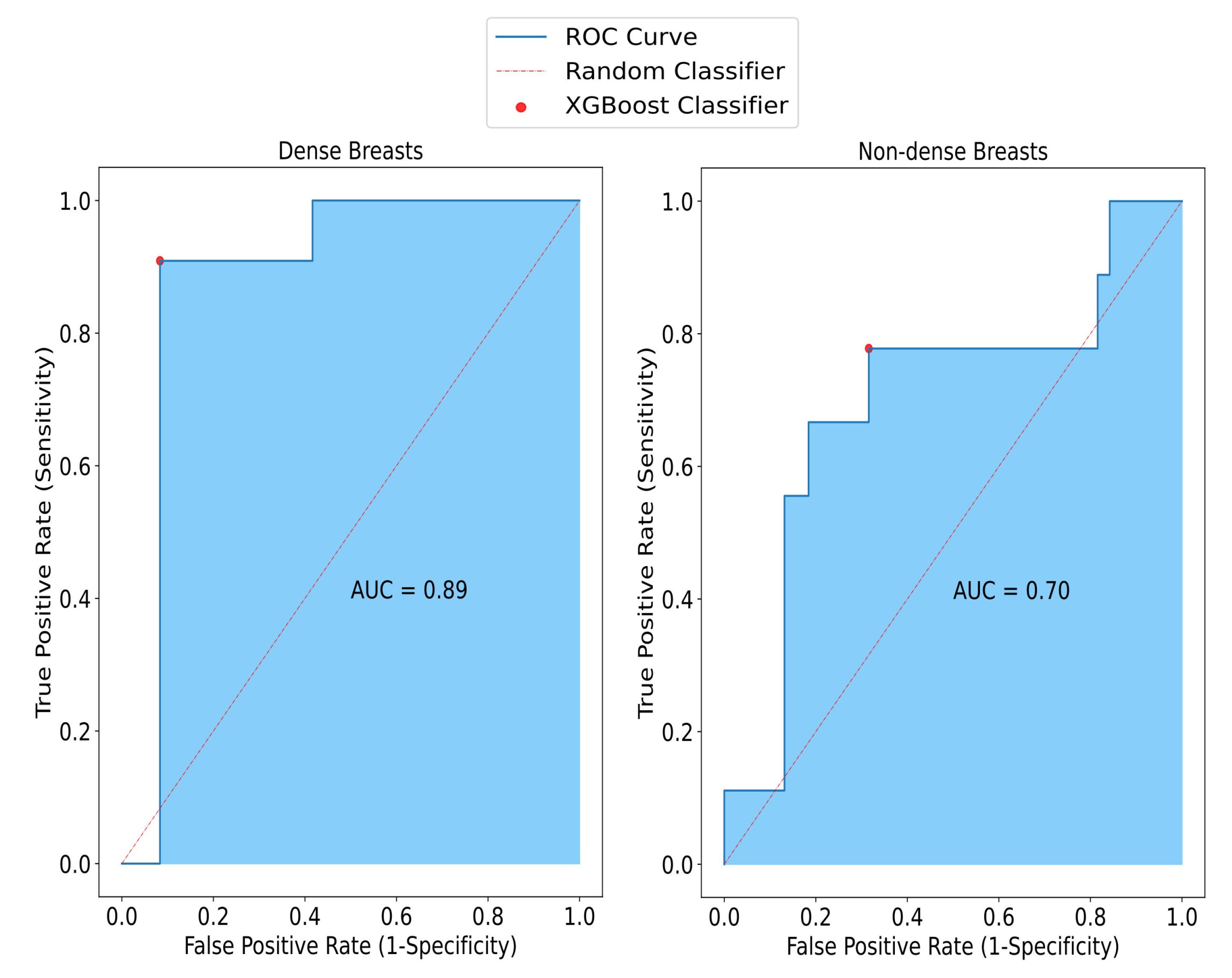 XGBoost Enhances the Performance of SAFE: A Novel Microwave Imaging ...