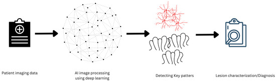 Impact of Artificial Intelligence on Pancreaticobiliary Endoscopy