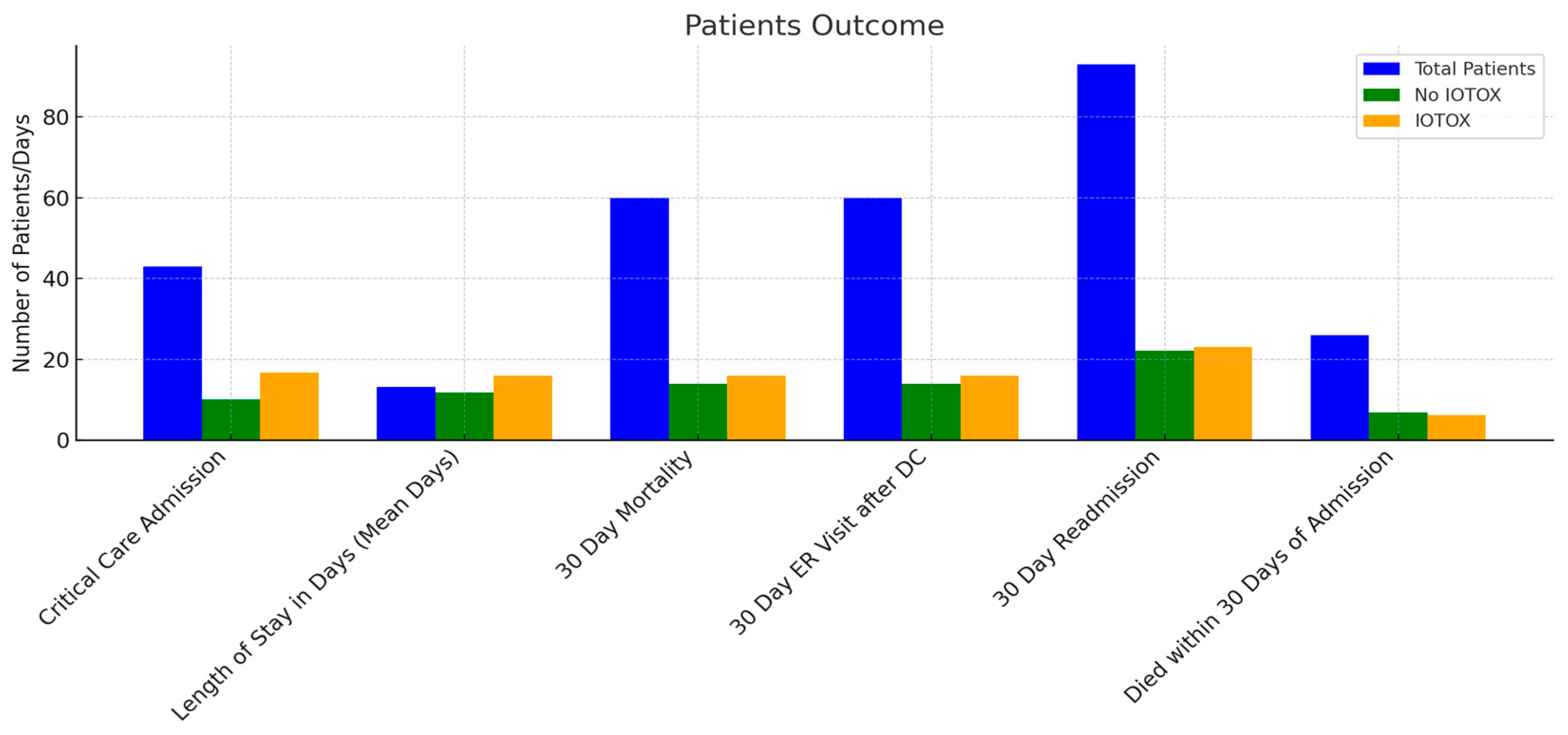 Immunotherapy-Related Adverse Events and Clinical Outcomes in Adult Solid-Tumor Patients ...