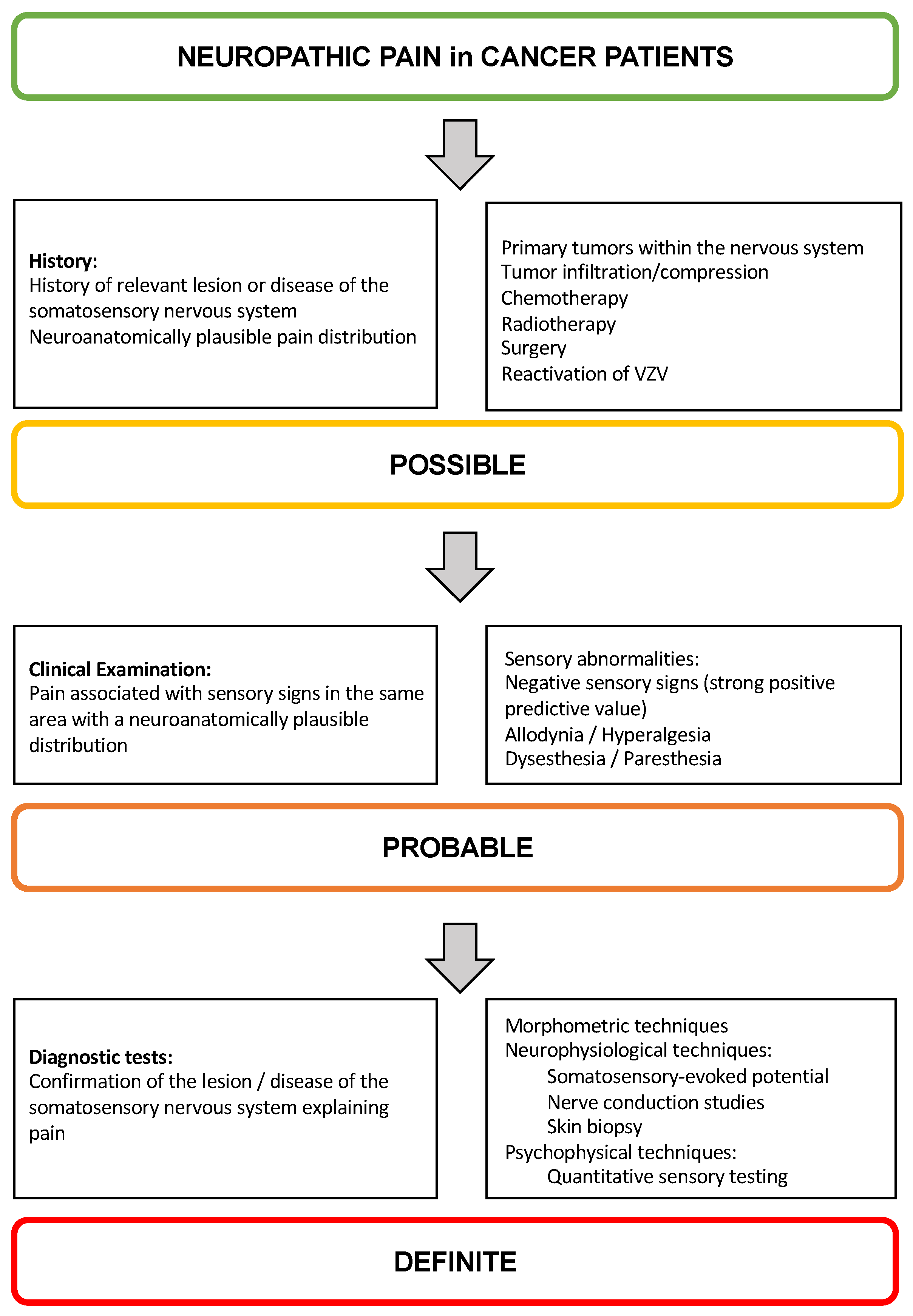The Challenge of Managing Neuropathic Pain in Children and Adolescents with Cancer