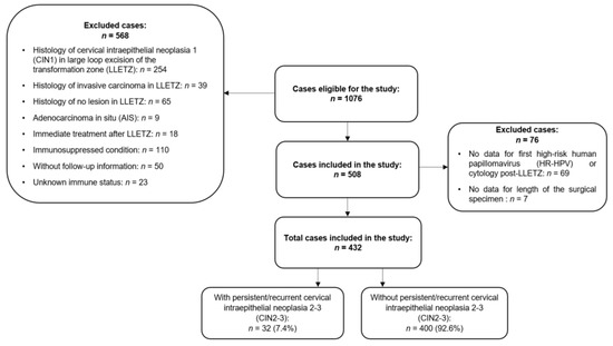 Long-Term Reassurance with Negative High-Risk Human Papillomavirus (HR ...