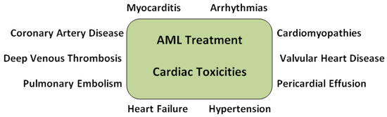 Acute and Chronic Cardiovascular Adverse Events in Patients with Acute ...
