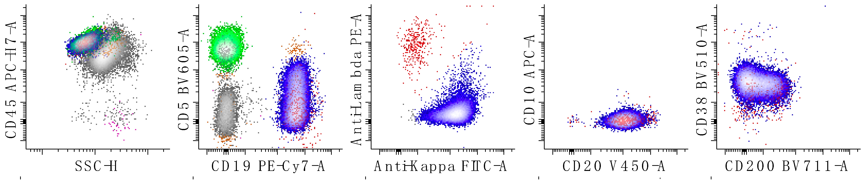 Flow Cytometry for B-Cell Non-Hodgkin and Hodgkin Lymphomas