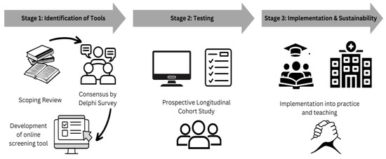 An Online Preoperative Screening Tool to Optimize Care for Patients ...