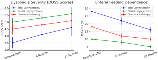 Long-Term Quality of Life and Functional Outcomes in Patients with ...