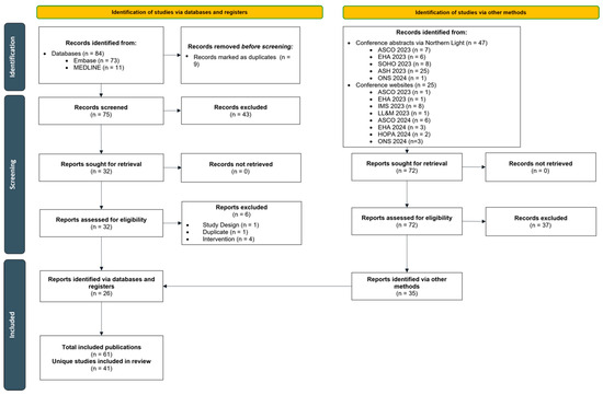 Real-World Evidence Evaluating Teclistamab in Patients with Relapsed ...
