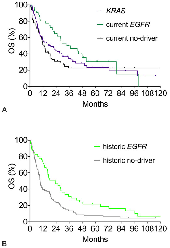 Trends in Overall Survival in Lung Adenocarcinoma with EGFR Mutation ...