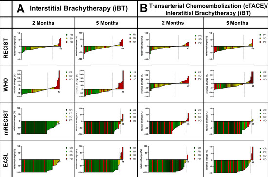 Comparing the Prognostic Value of Quantitative Response Assessment ...