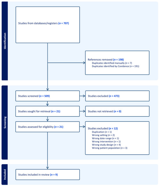 Intraoperative Radiation Therapy (IORT) in Gynecologic Cancers: A ...