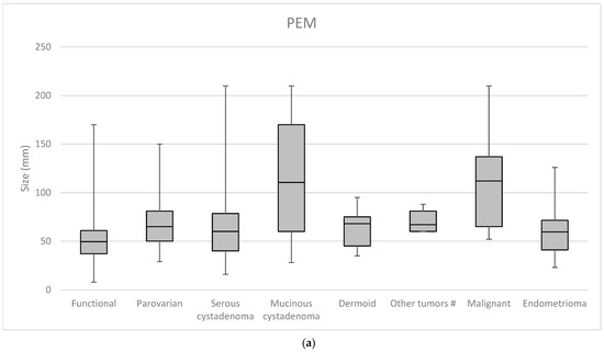 The Clinical Relevance of Distinguishing Between Simple and Complex ...