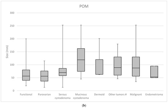 The Clinical Relevance of Distinguishing Between Simple and Complex ...