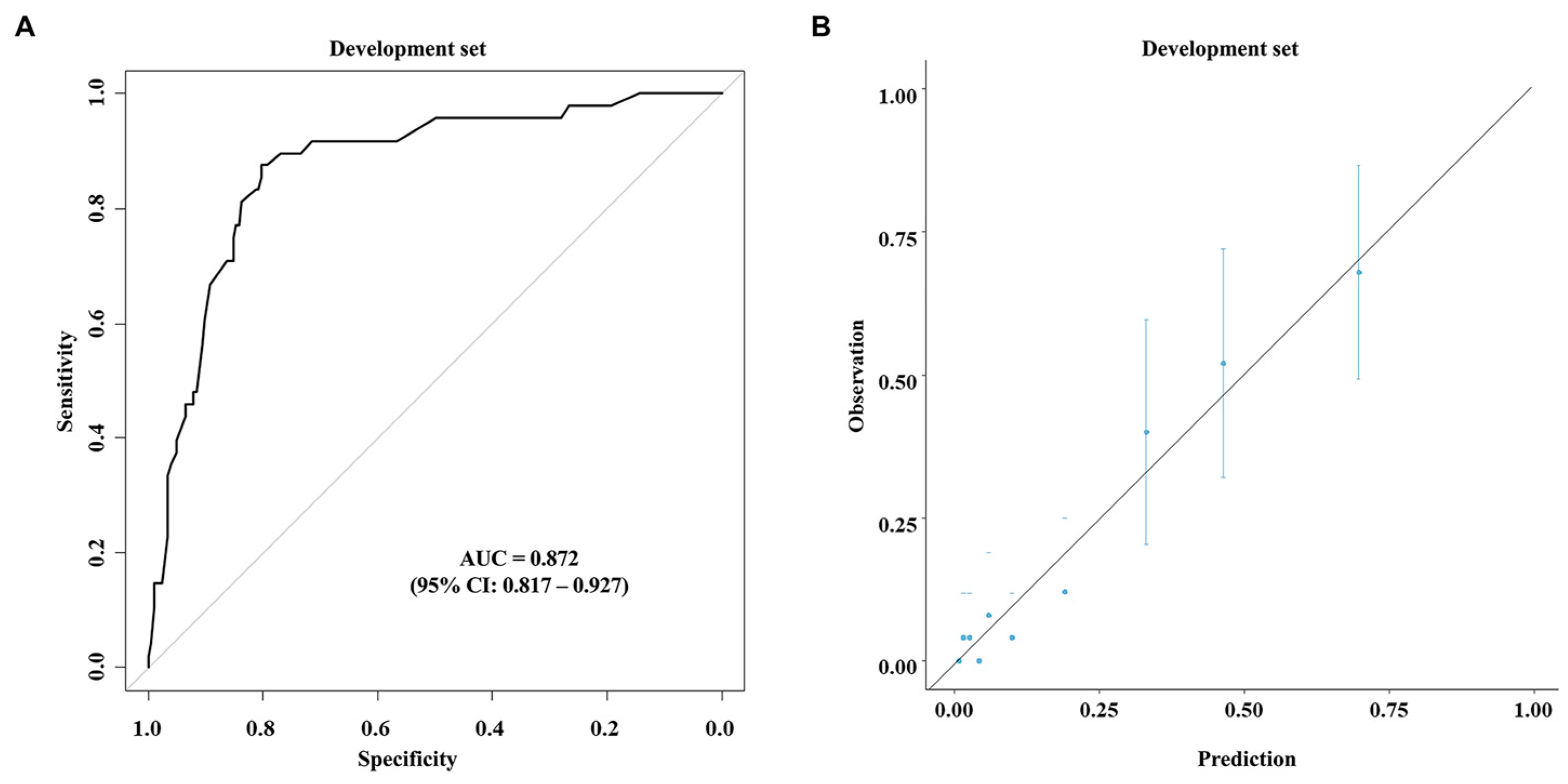 Development and External Validation of a Nomogram Predicting Early Recurrence of Gallbladder ...