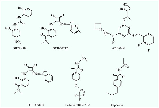 The CXCL1-CXCR2 Axis as a Component of Therapy Resistance, a Source of ...