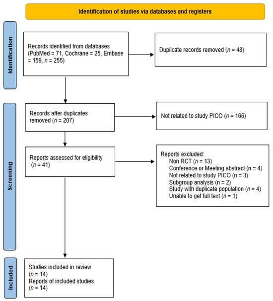Efficacy of Transarterial Chemoembolization Combined with Tyrosine Kinase Inhibitors for ...