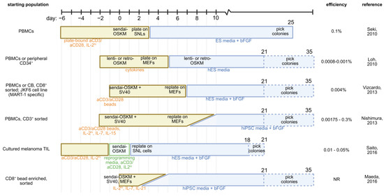 Regenerative Immunotherapy for Cancer: Transcription Factor ...
