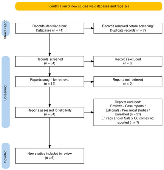 Immunotherapy and Advanced Vulvar Cancer: A Systematic Review and Meta ...