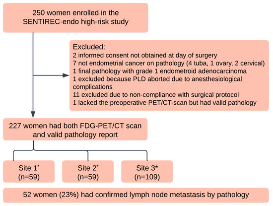 Diagnostic Accuracy and Interrater Agreement of FDG-PET/CT Lymph Node ...