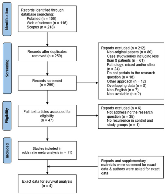 Comparative Outcomes of Gross Total Resection vs. Subtotal Resection ...