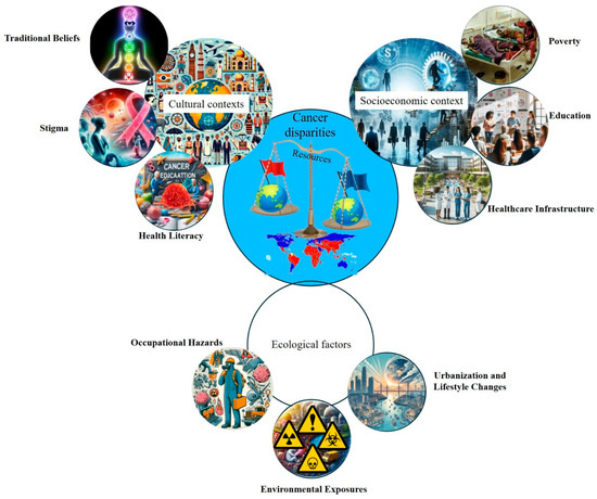 The Exposome Perspective: Environmental and Infectious Agents as ...