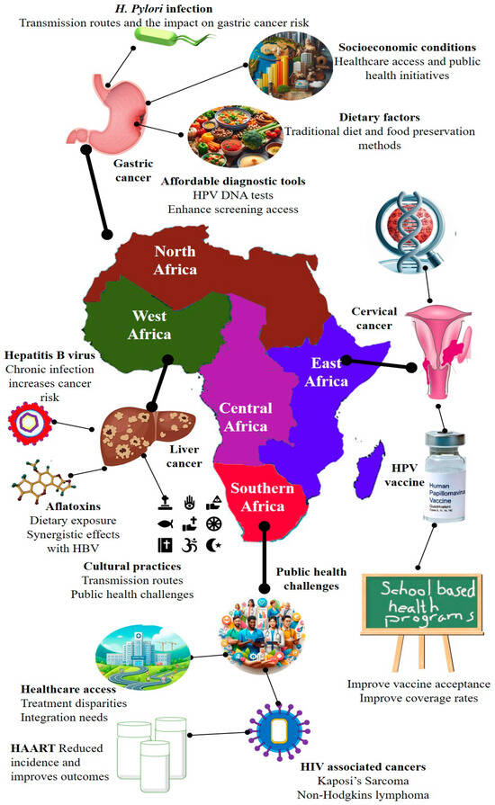 The Exposome Perspective: Environmental and Infectious Agents as ...