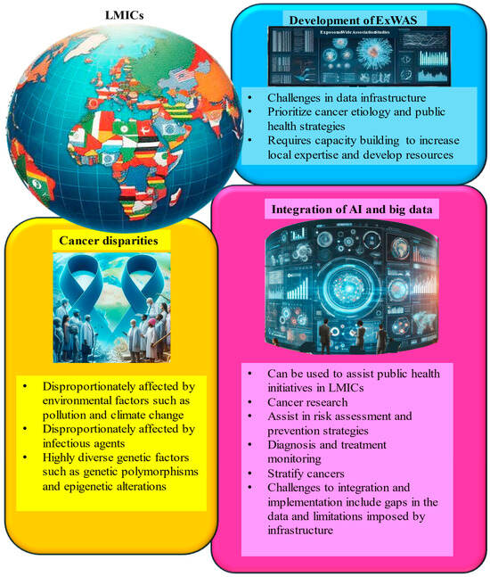The Exposome Perspective: Environmental and Infectious Agents as ...
