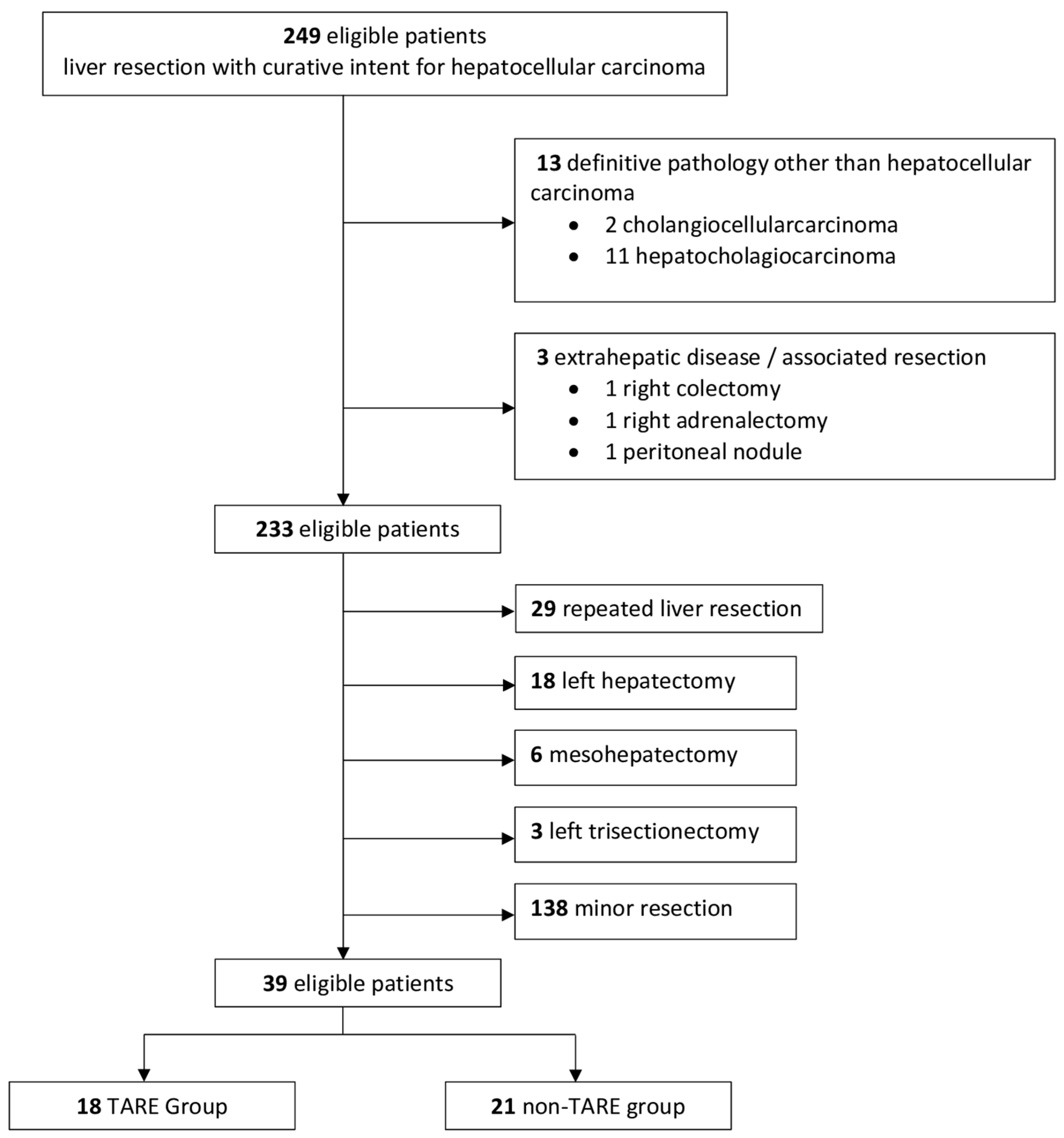 Impact of Preoperative Yttrium-90 Transarterial Radioembolization on ...