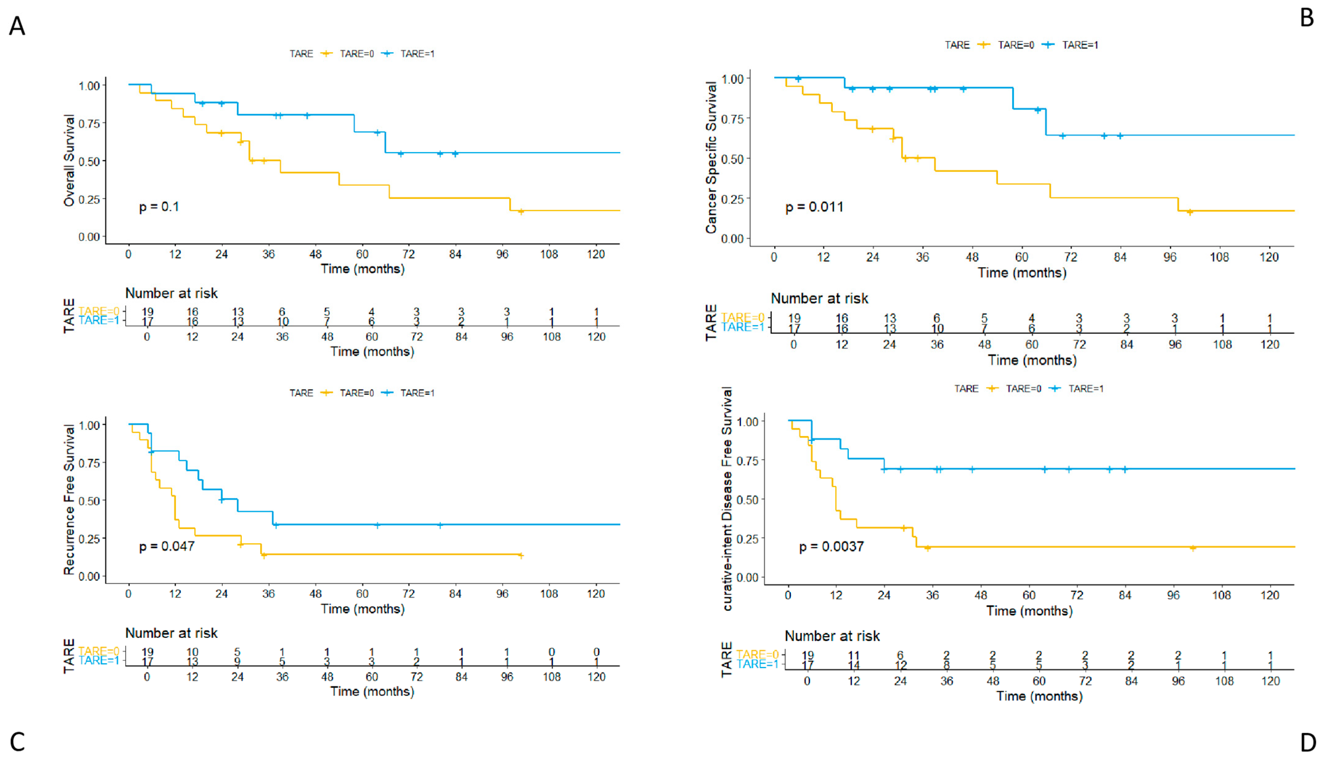 Impact of Preoperative Yttrium-90 Transarterial Radioembolization on ...