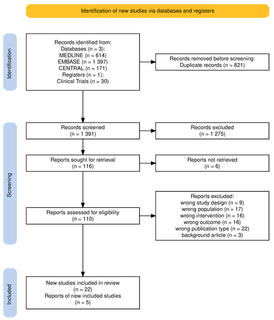 Advances in Bidirectional Therapy for Peritoneal Metastases: A ...