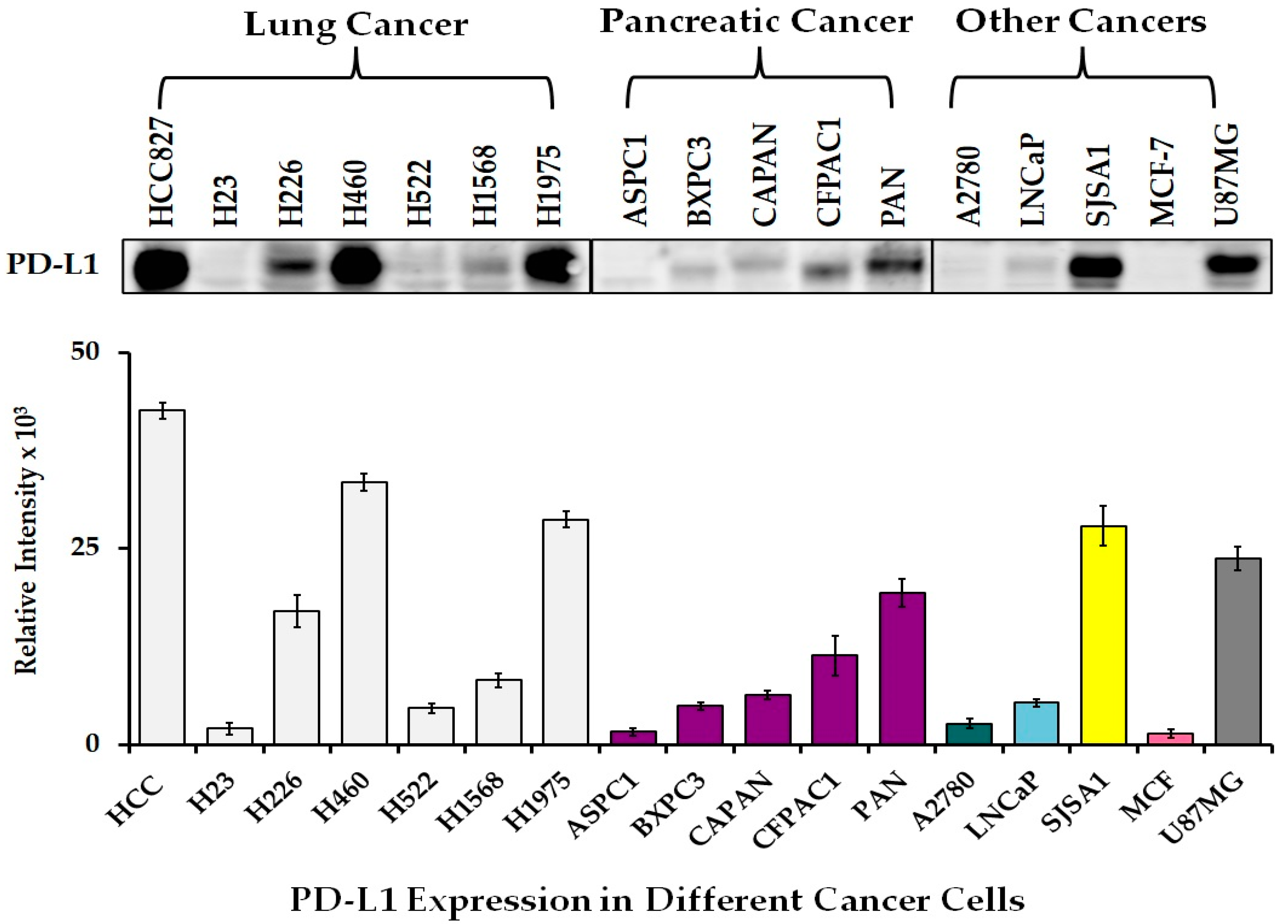 Regulation of PD-L1 Expression by SAHA-Mediated Histone Deacetylase ...