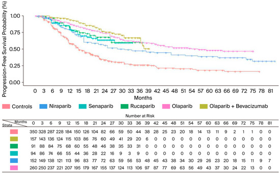 Comparative Analysis of Maintenance Treatments in Patients with Newly ...