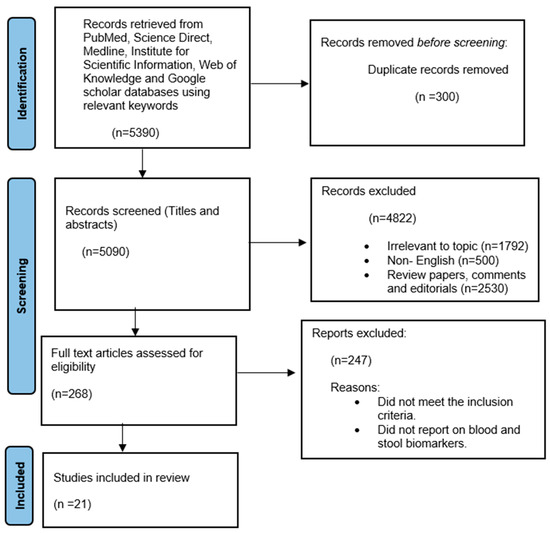 Stool- and Blood-Associated Colorectal Cancer Biomarkers: A Systematic ...