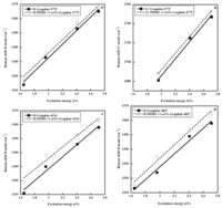 C | Free Full-Text | Raman Spectra of Carbon-Based Materials (from ...