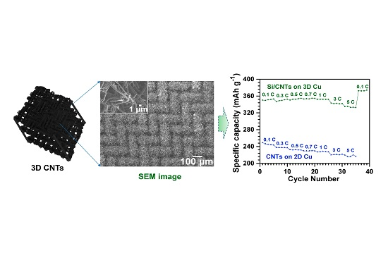 C | Free Full-Text | Three-Dimensional Carbon Nanostructures for ...