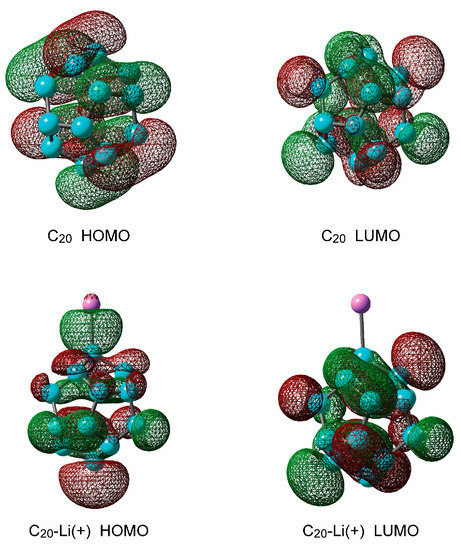 DFT Study on the Interaction of the Smallest Fullerene C20 with Lithium ...