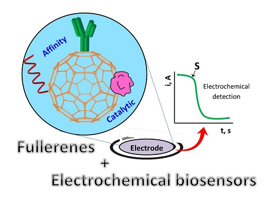 C | Free Full-Text | Fullerenes in Electrochemical Catalytic and ...