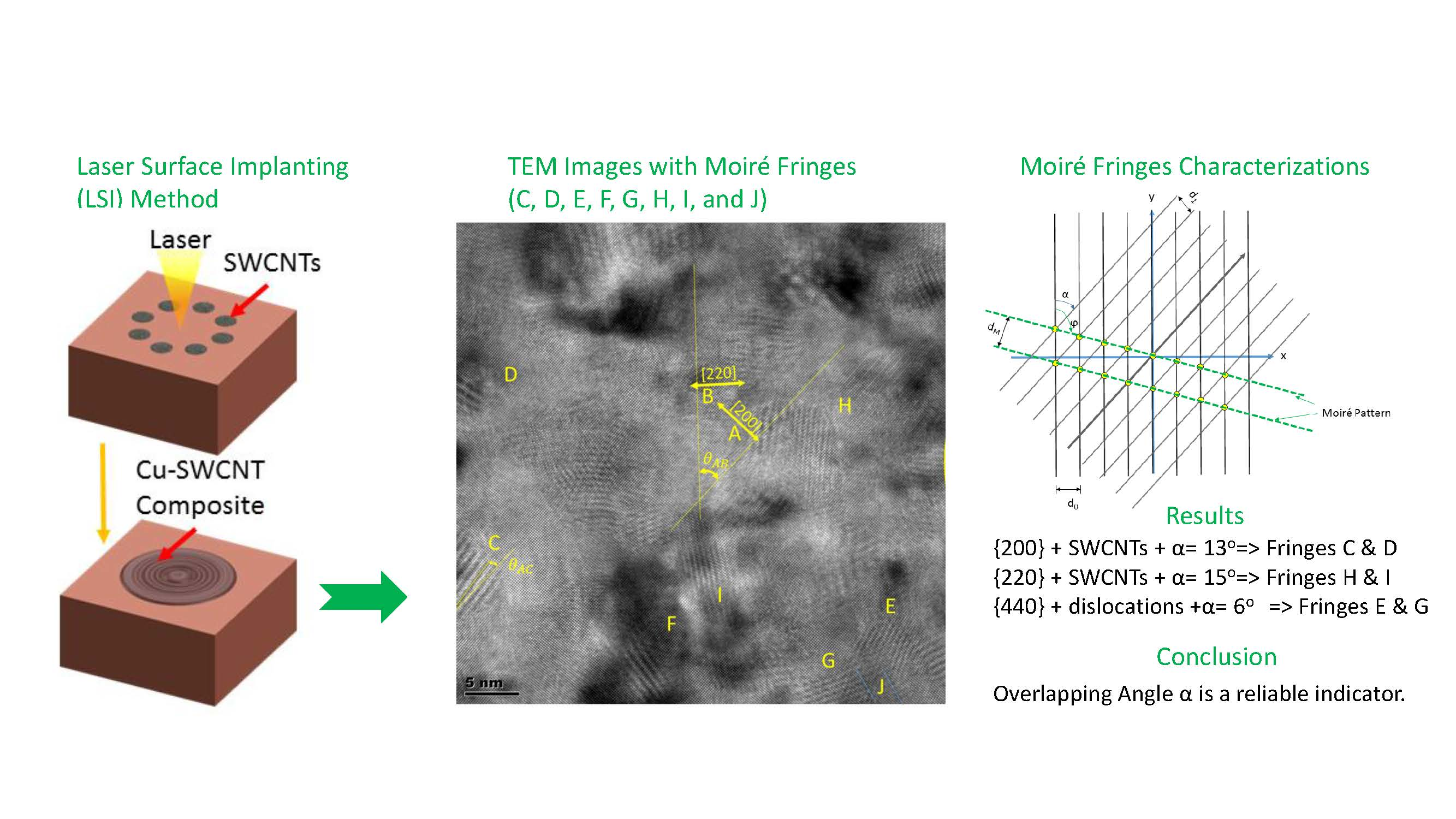 C | Free Full-Text | TEM Nano-Moiré Pattern Analysis of a Copper/Single ...
