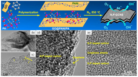 A Library of Doped-Graphene Images via Transmission Electron Microscopy