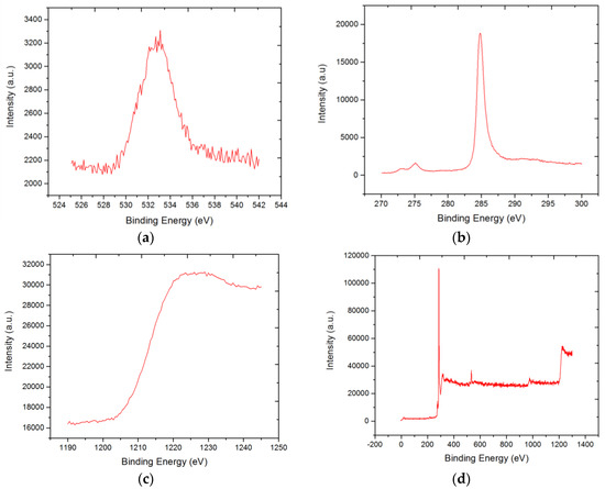 Synthesis of Graphene Nanosheets through Spontaneous Sodiation Process