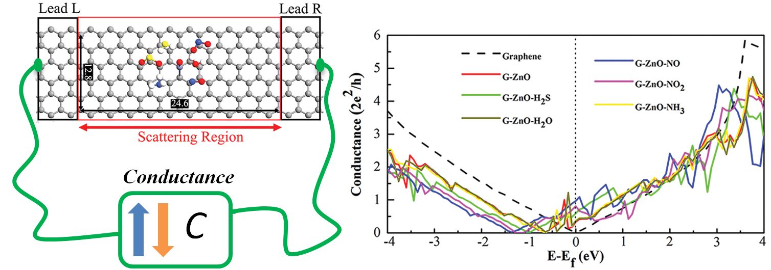 C | Free Full-Text | Individual Gas Molecules Detection Using Zinc ...