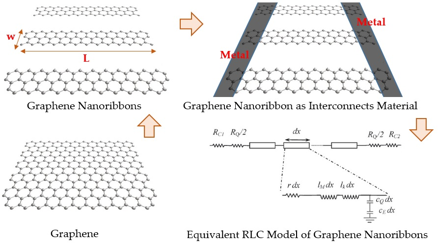 C | Free Full-Text | Graphene Nanoribbon as Potential On-Chip ...